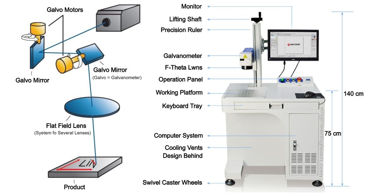 How to choose a laser marking machine – Spring Laser focus on R&D and ...